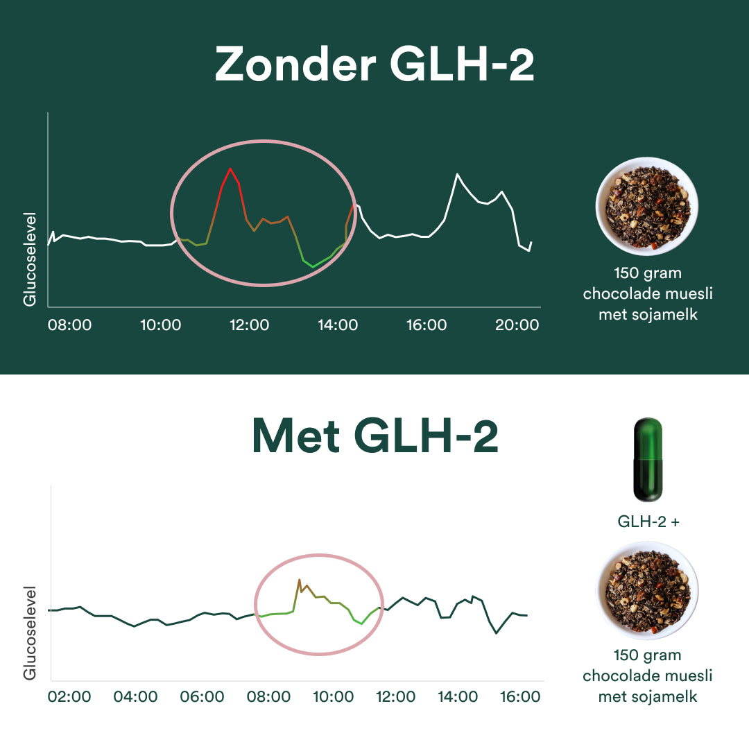 Berberine afvallen - GLP1 afvallen - GLH 2 supplement | Insentials